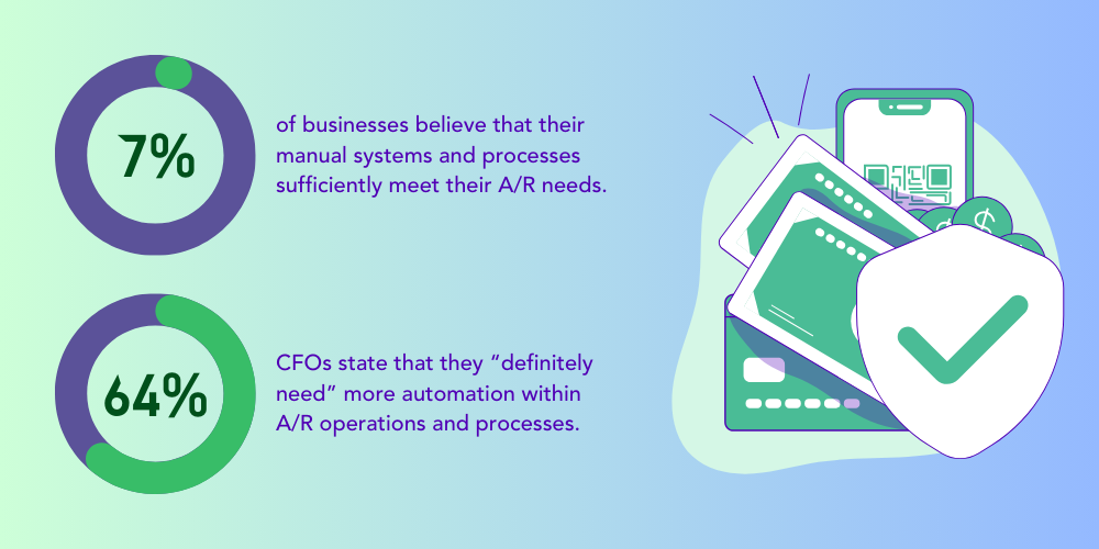 Cash in on Convenience — Electronic Payment Processing | FTNI Blog